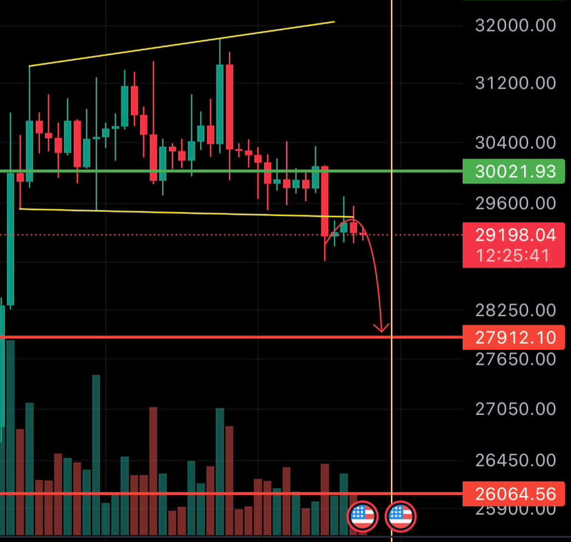 How it started vs how it’s going😎 Now we can see that bitc | Fear and ...