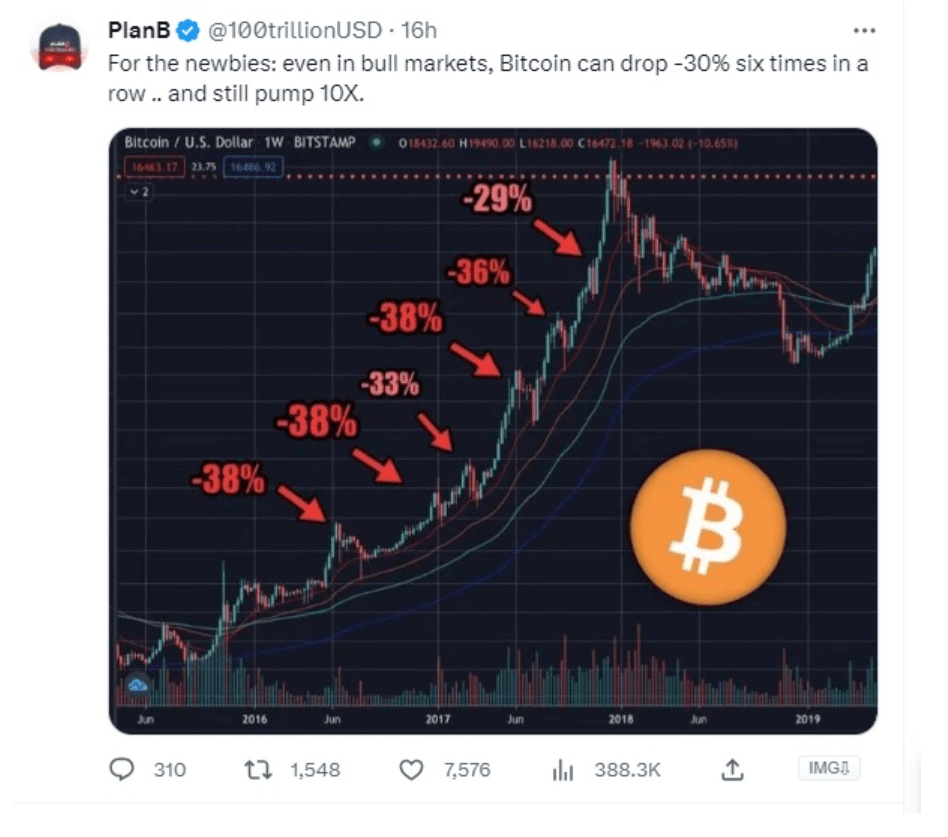 Bitcoin decline statement and 10x pump comment from famous analyst ...