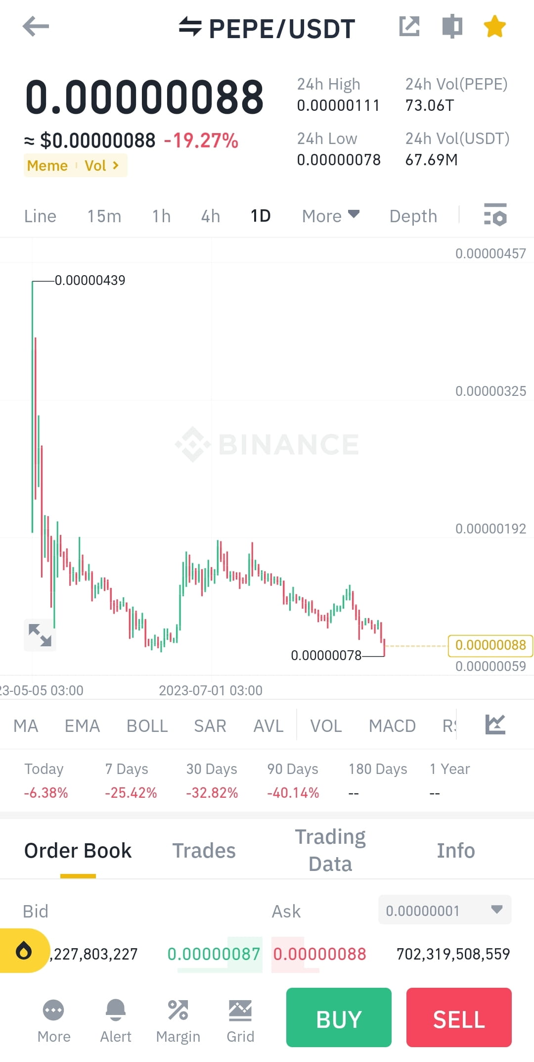 PEPE UPDATE THE BIG PUMP AHEAD, PLEASE TAKE A DECISION RIGHT | Kasonso ...