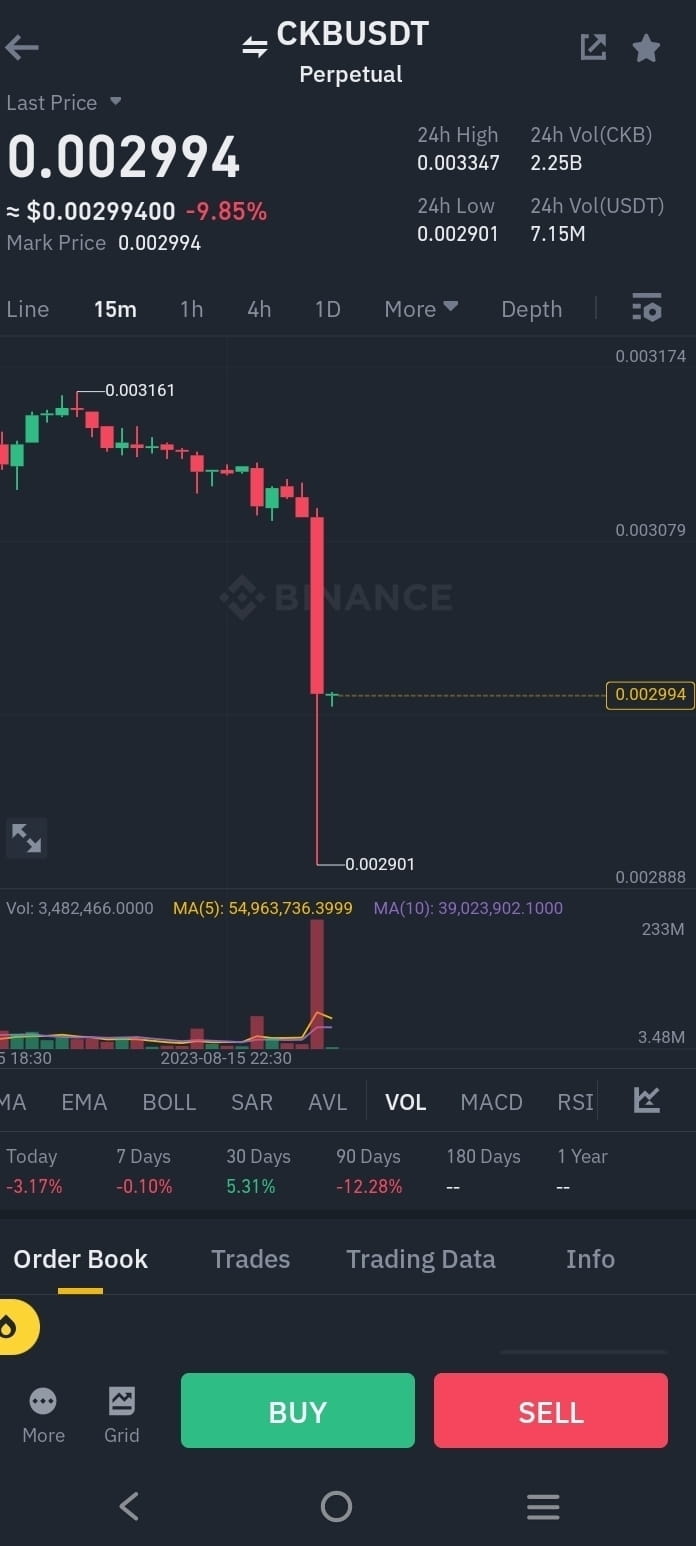CKB/USDT Futures Short Signal All the targets achieved 🎯 | Crypto Predattor on Binance Square