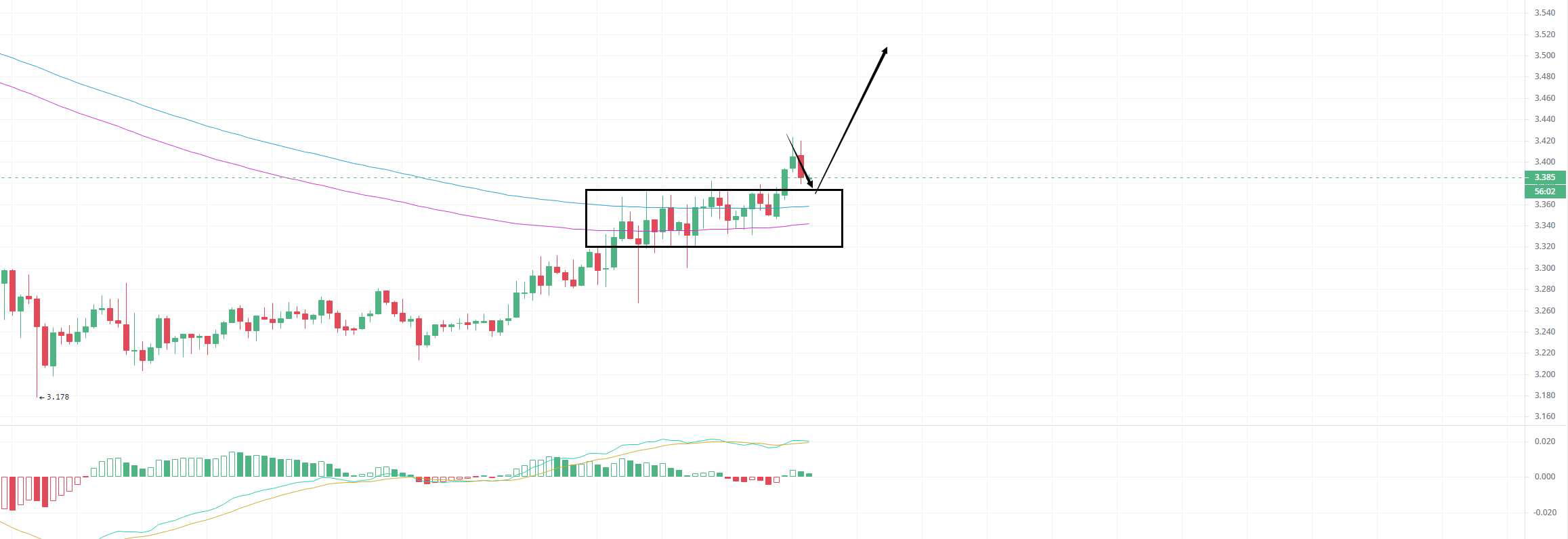 Fil is going pretty steadily, rising steadily, and the press | 实力技术瓜 on ...