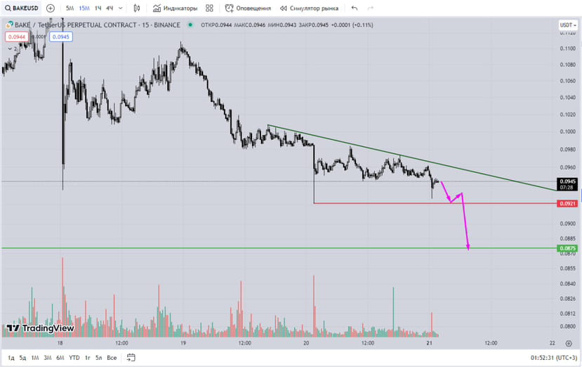 | Cryptoz on Binance Square