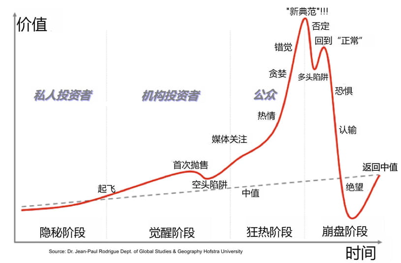 The currency cycle has its own rules. As long as you grasp t | 杰森区块链-微博 ...