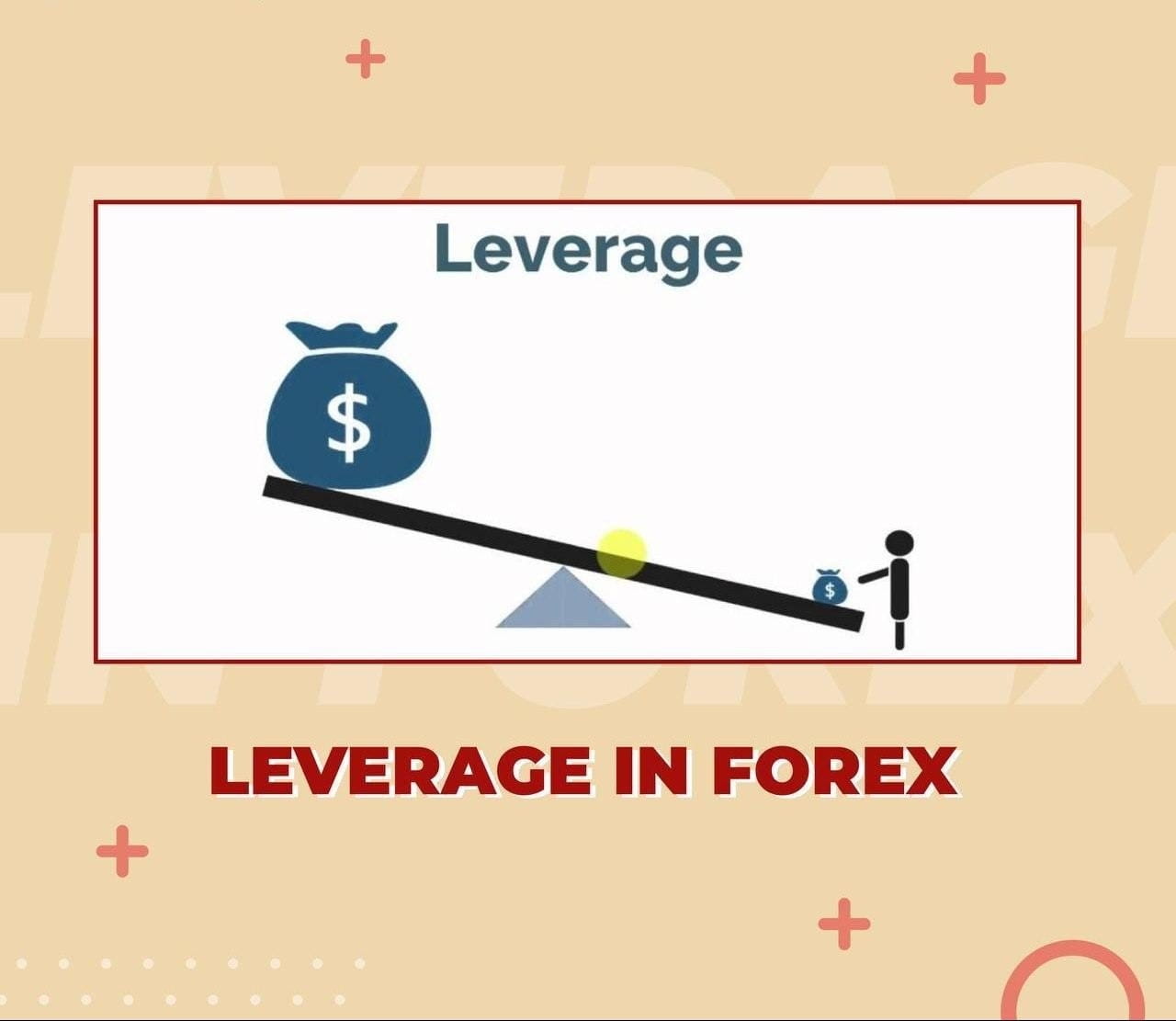 What is Leverage & How to Use It? Leverage is a feature tha | Crypto ...