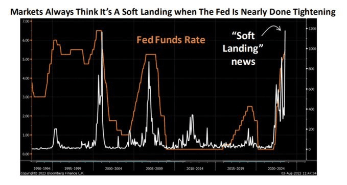 The Fed always promises a soft landing before a recession 👀 | QYZMET on ...
