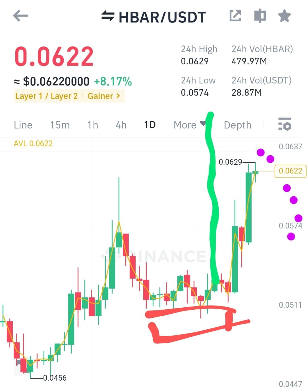 16 days prediction. delayed time bcoz BTC movement. At that ...