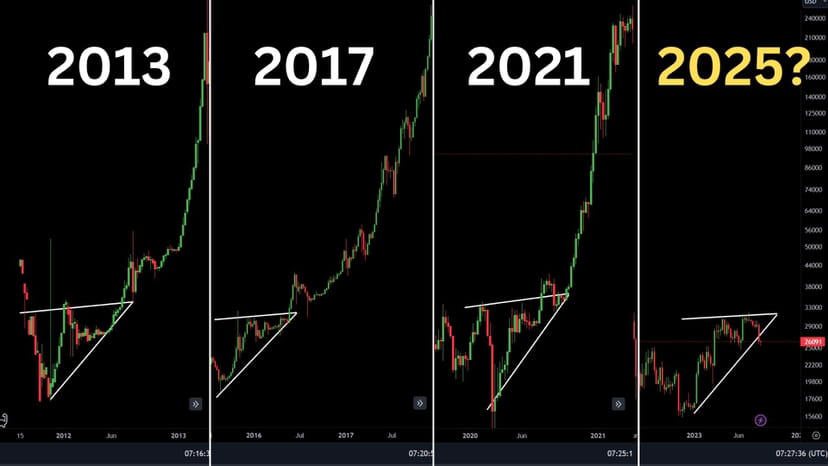 BITCOIN HISTORY REPEATING The historical BTC Bullion happe ...