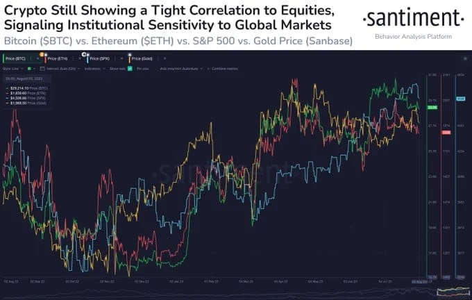 💰Bitcoin and #Ethereum stand resolute, mirroring the rhythm | SonnyYu ...