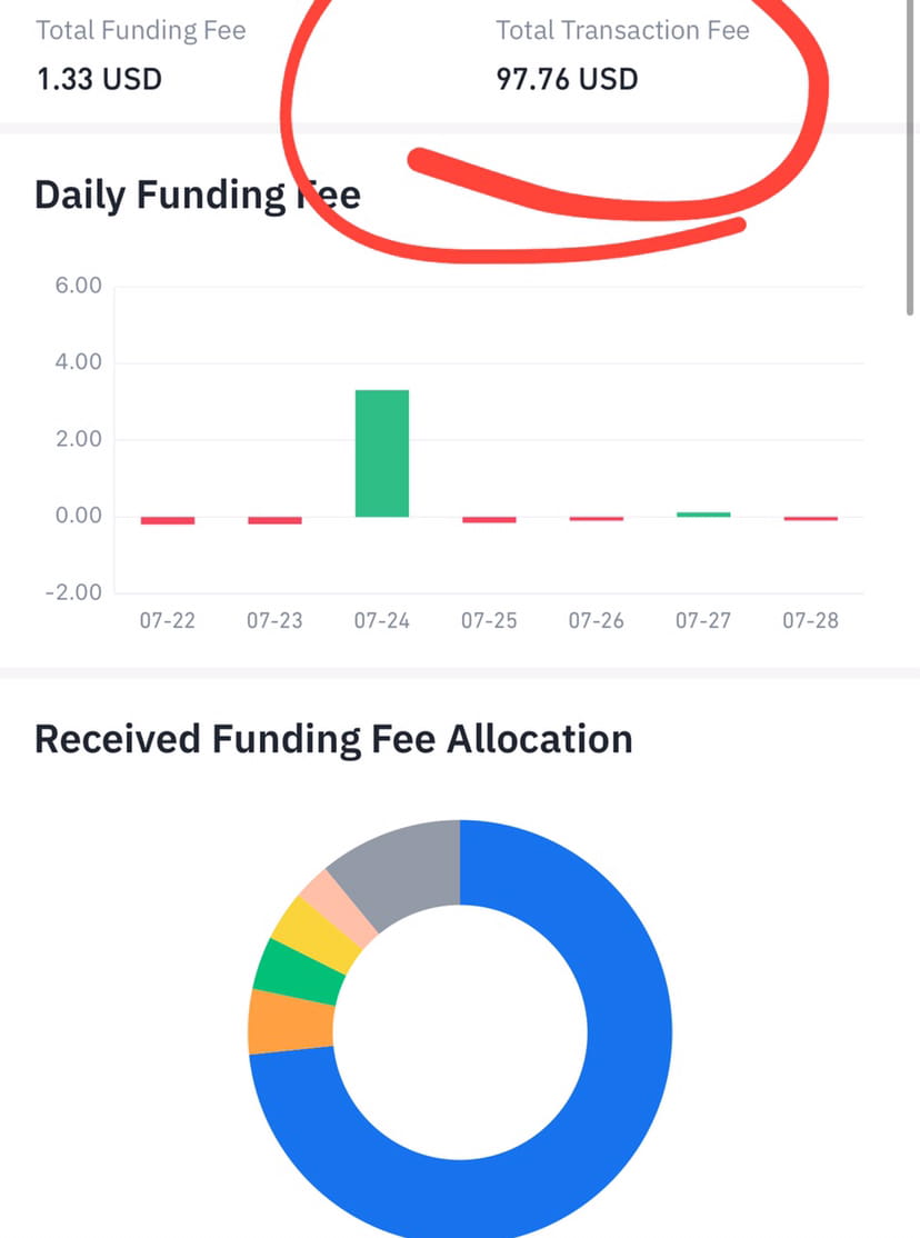 Don’t ignore these 2 Things while trading🚫 1. Trading fee ...