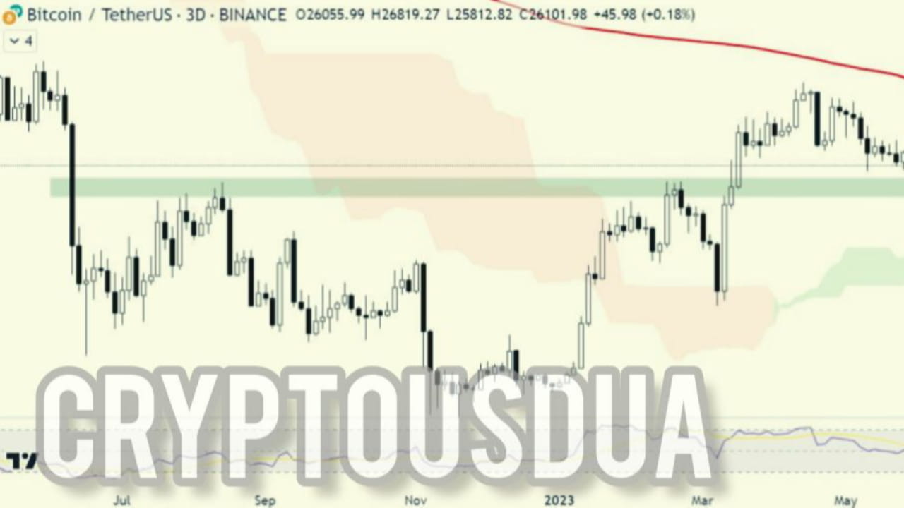 Possible Bull Trap!? BTC/USDT analysis: fragile balance in the cryptocurrency market ...
