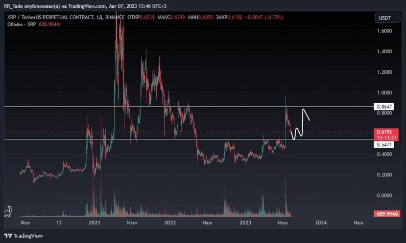 Good day! And so, XRP dropped below 0.70, which delays the g | Real Race Trade on Binance Square