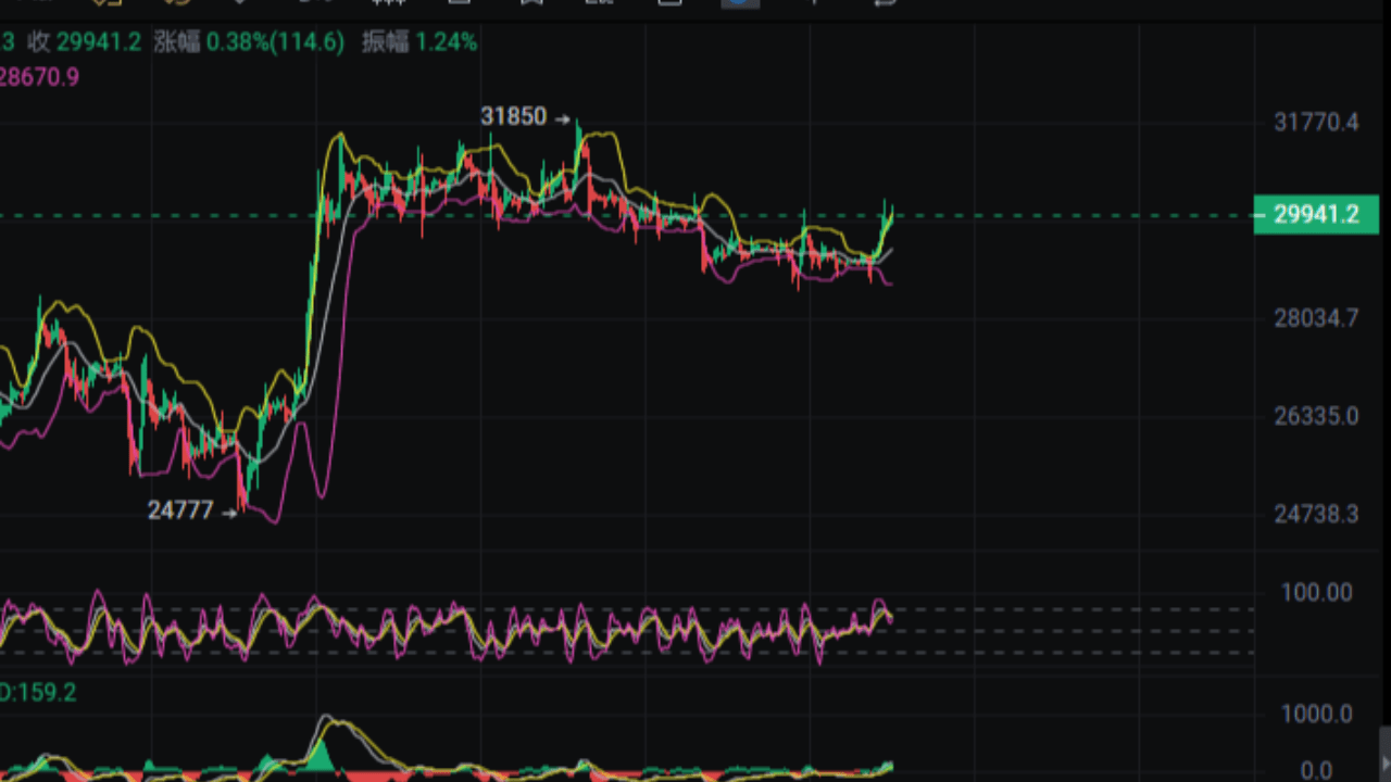 8/9 Bitcoin market analysis: Uncovering the mysterious power behind Bitcoin's 1,000-point surge ...