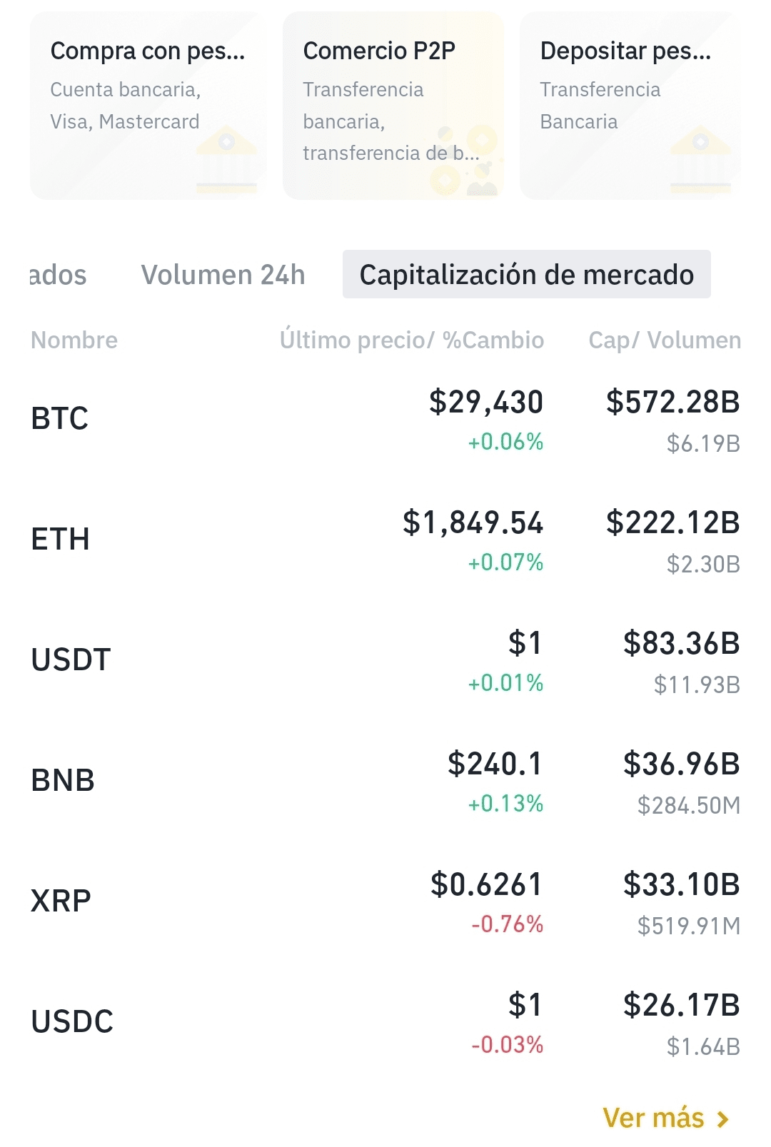 Análisis de la capitalización del Bitcoin a lo largo del año: las razones detrás de su evolución ...
