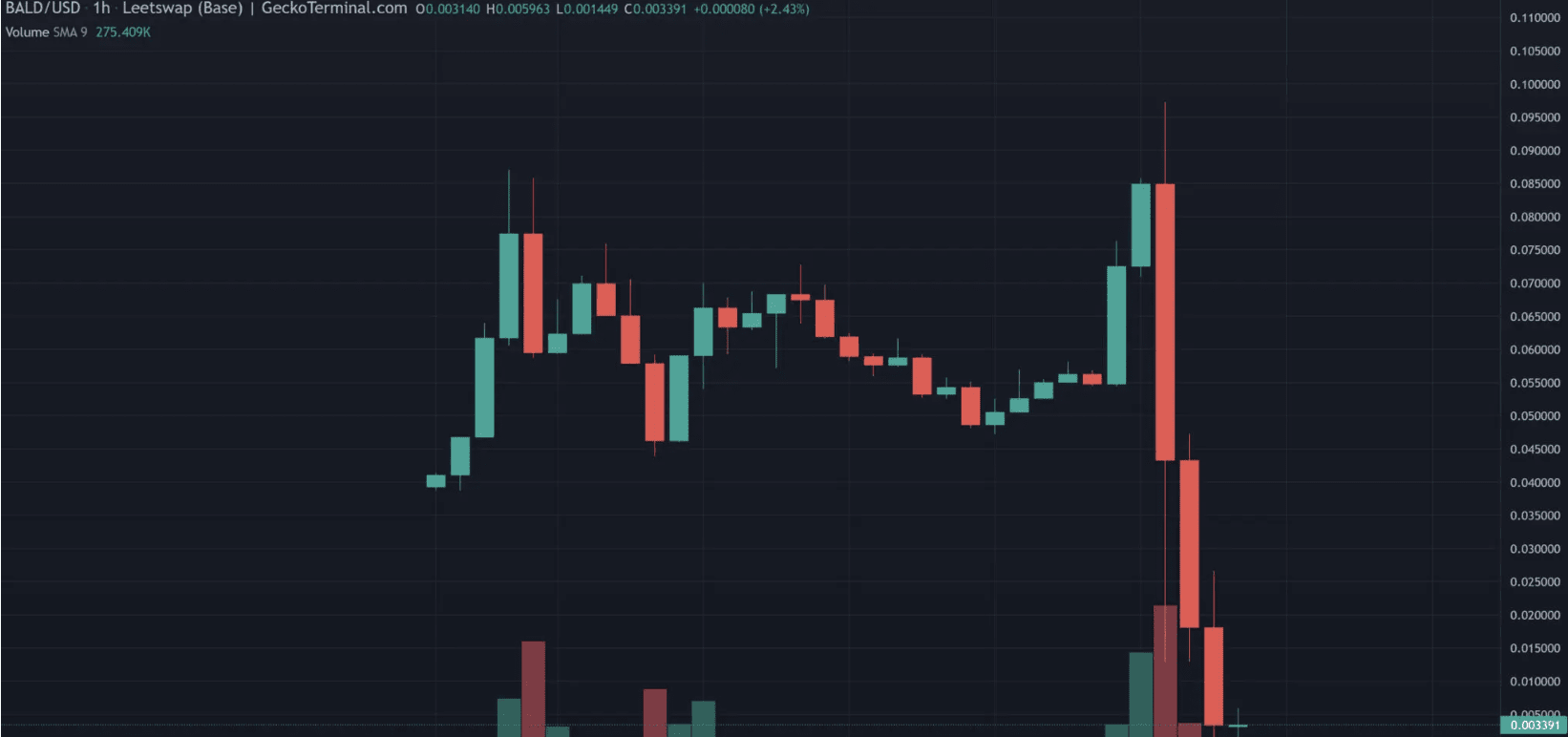 Token Bald Rugpull !!! | SonnyYu on Binance Square