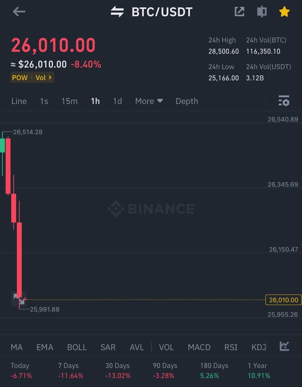 JUST IN - 🇺🇸 No final decision today from US Court of Appe | Crypto Hustle on Binance Square