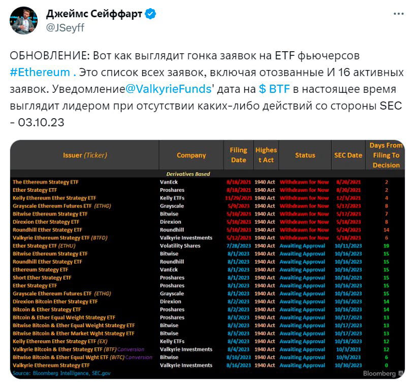 🤝 Applications for Ethereum and Bitcoin ETF Will Be Approve | COIN 22 on Binance Square