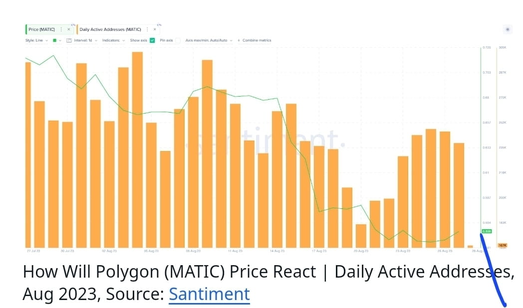 Polygon Co-Founder Issues Vital Update – How Will the MATIC | Booming ...