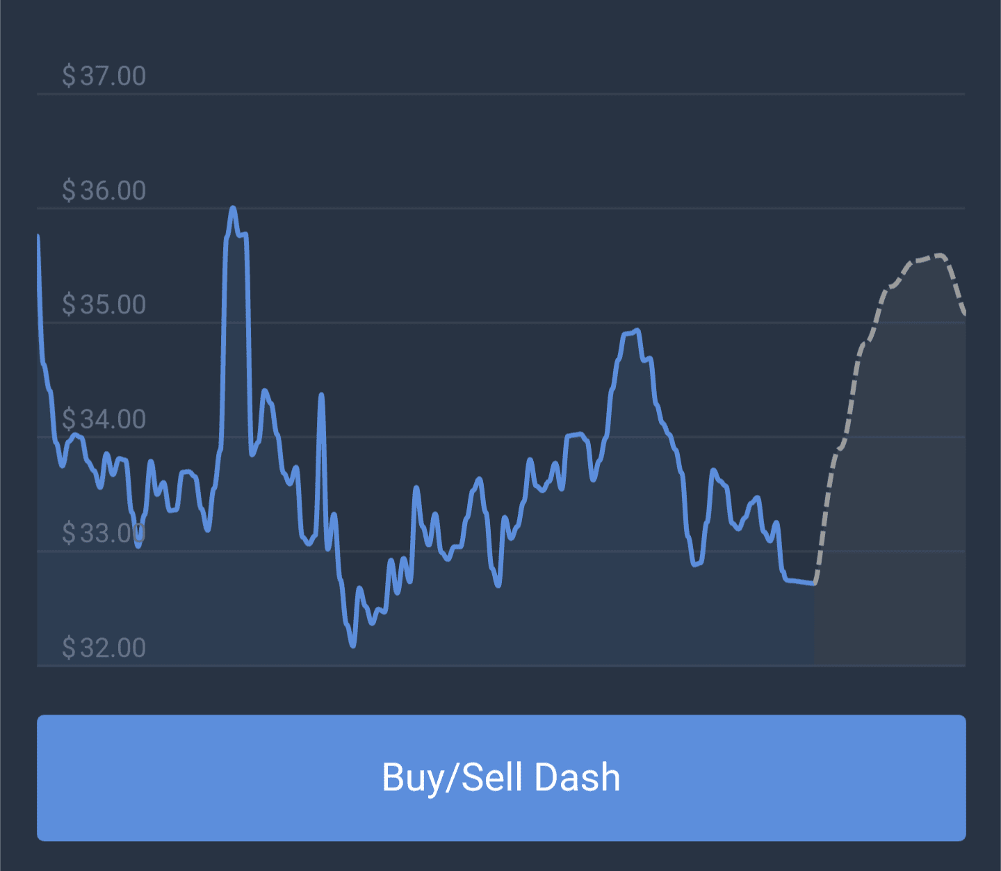 🚨Are you a DASH HOLDER ?: well this for you 👇 DASH price ...