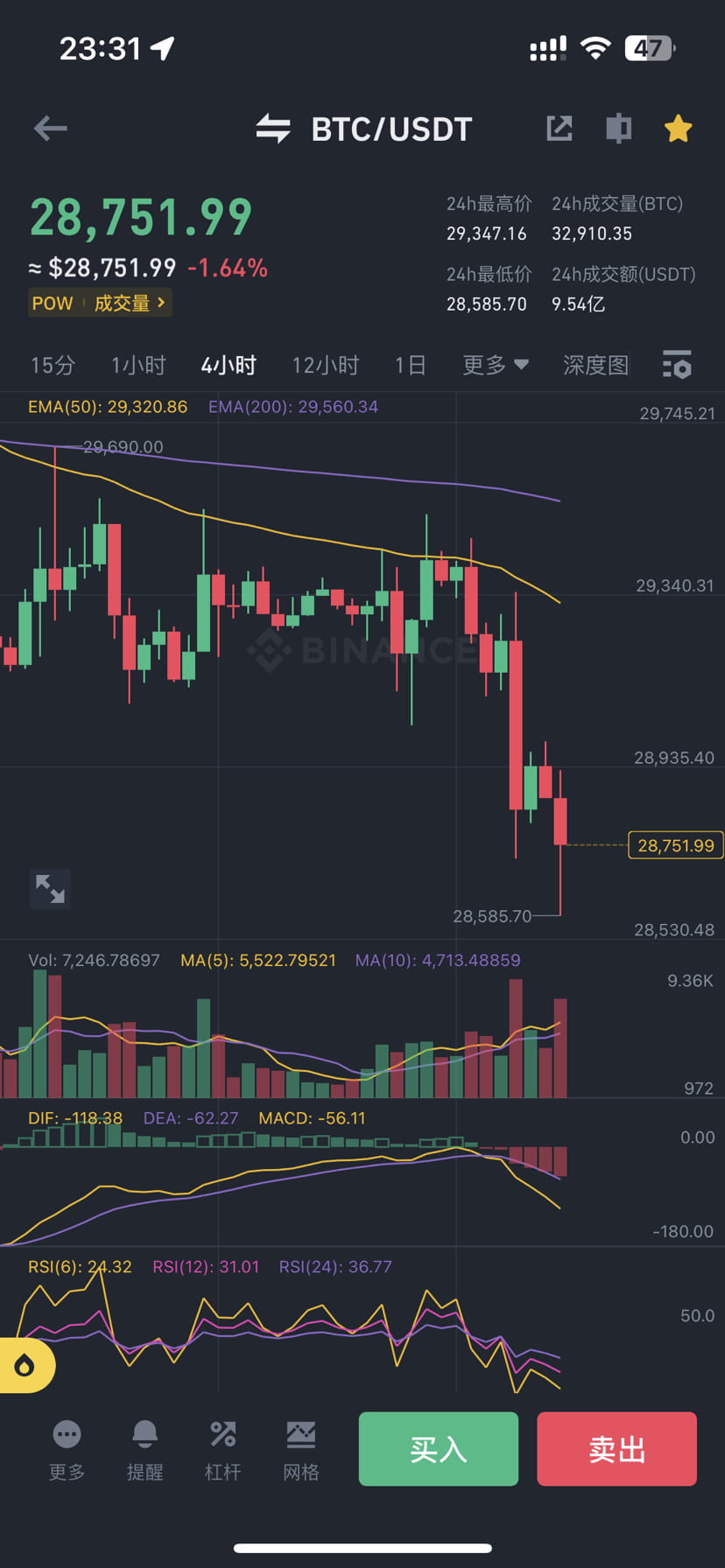 $BTC The new moon line opened, and the market tested the 28 | 无邪Crypto ...