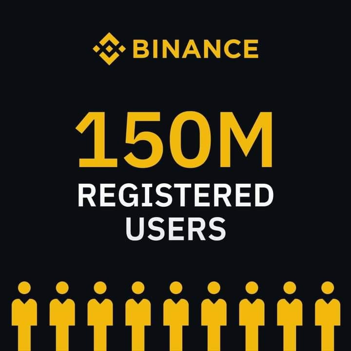 DID YOU KNOW? You and Me are among the 150 Millions Binance | Siame g-k falsafa on Binance Square