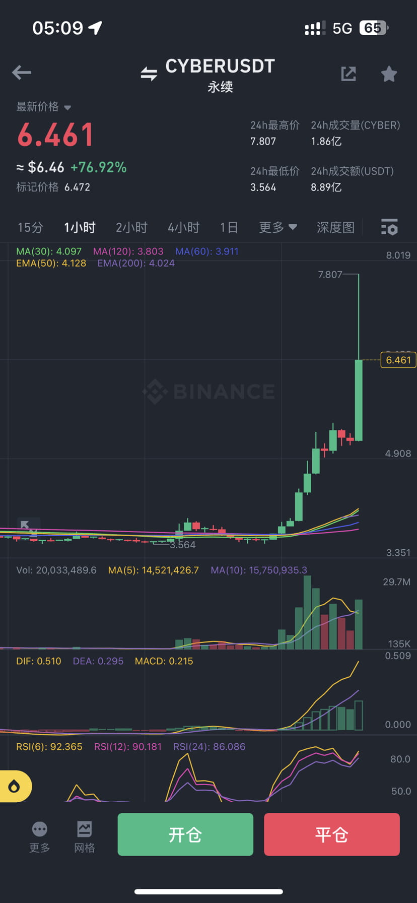 What the hell, the stick is too fierce. Selling money will | 无邪Crypto ...