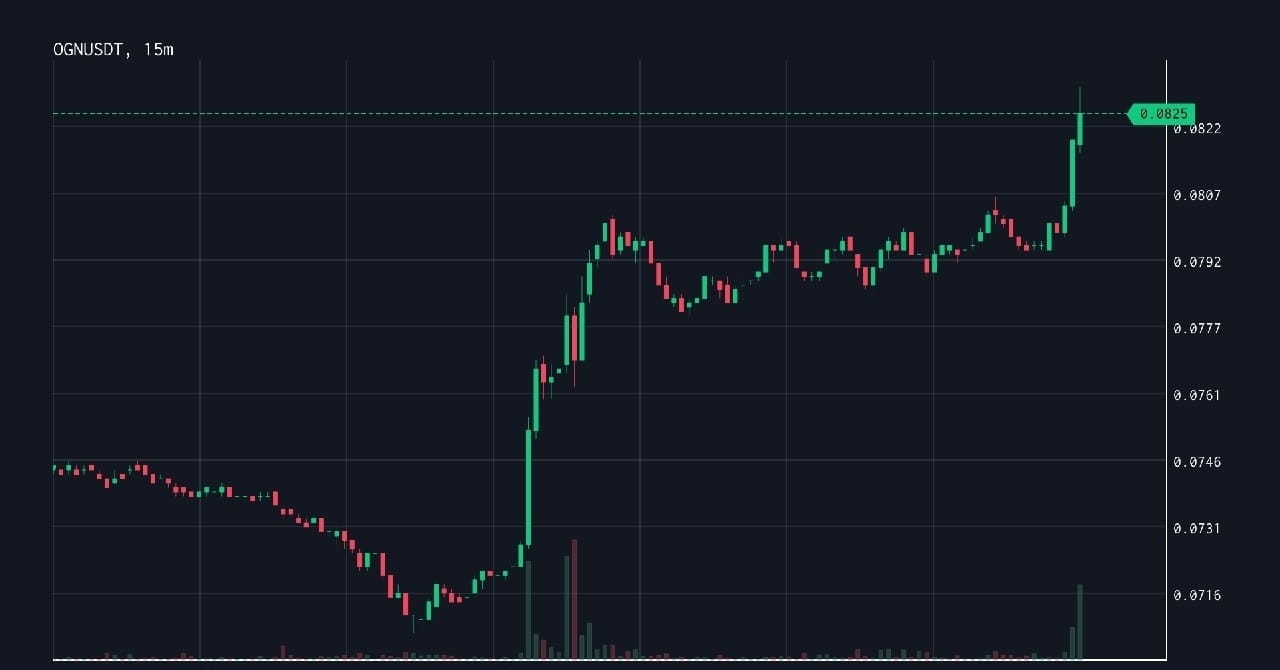 BINANCE SELLING ALERT⚠️ #ACH | Volume spike (USDT PAIR) 70 | Crypto PM on Binance Square