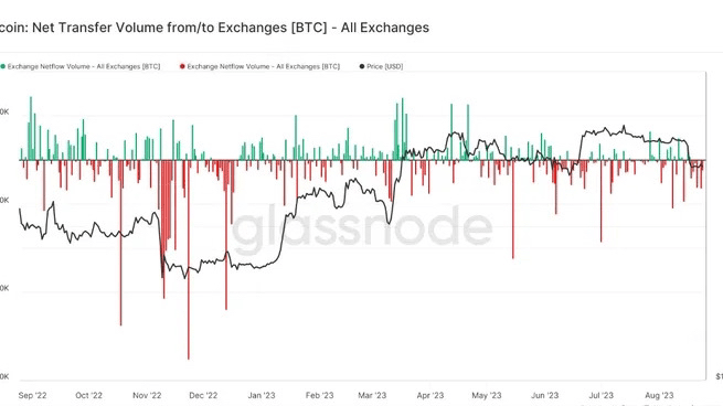 Let’s take a look at the current market through BTC on-chain data | K ...