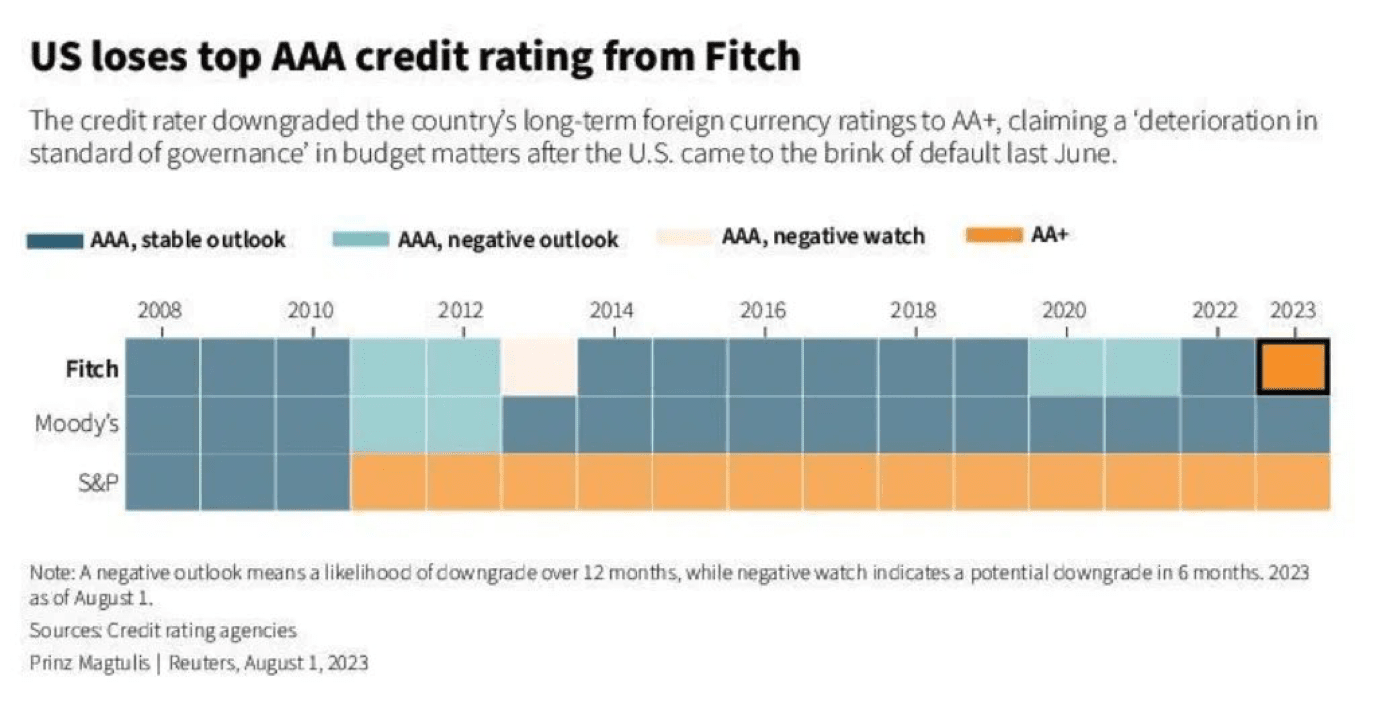As U.S. stocks are booming and U.S. economic data is getting | 链研社 ...