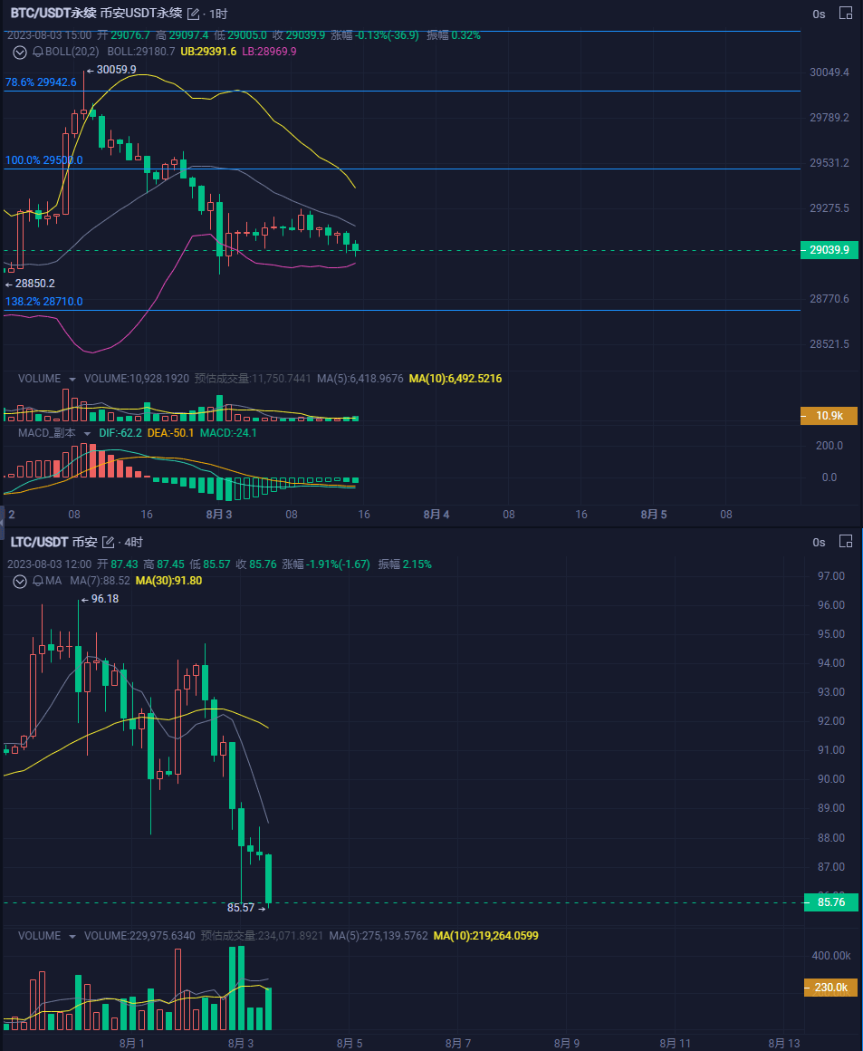 The market is currently running around 29,000, which is extr | 薛定谔的猫叔 ...