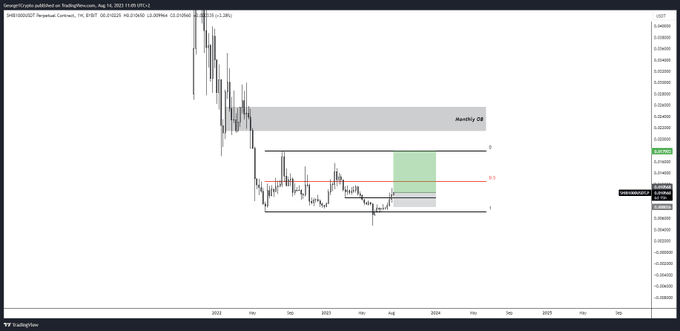 To be honest, I think $SHIB has greater potential than $DOGE | BiTea分析师 ...