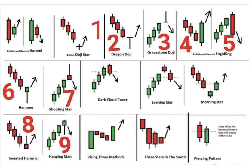 Easy to learn CANDLESTICK PATTERN 😘 ️🇦🇫 Look carefully an | AB LLC on ...