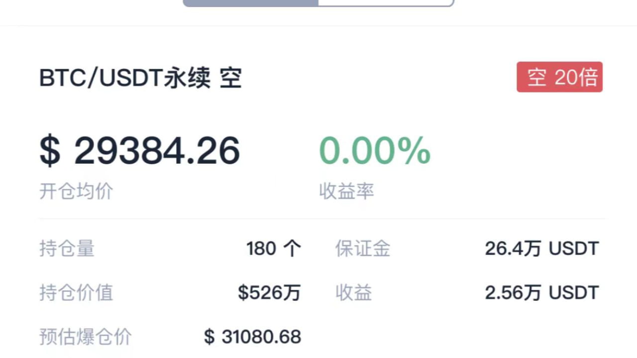 What are the current positions and what are the views on the future ...