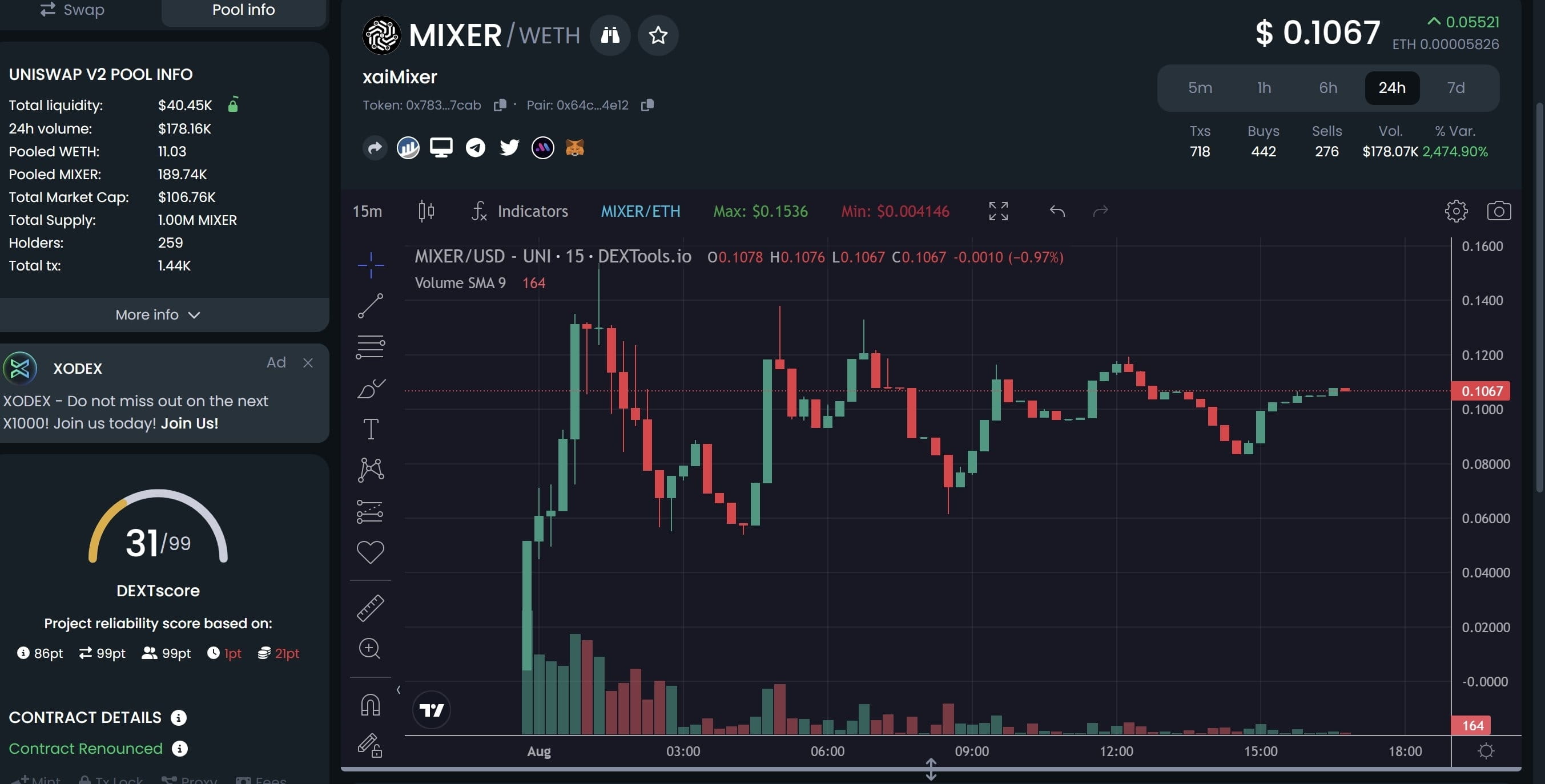 Aped $MIXER. Like the name says, it's a mixer (live) to achi | Crypto ...