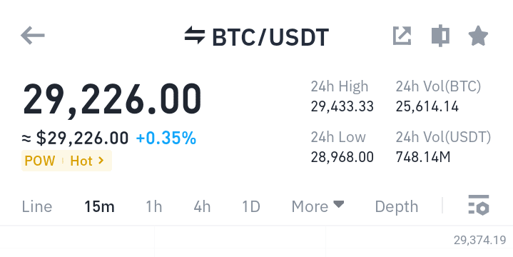 $BTC next movement is 30k🎉 It can take 1-3 days to reach. | Safe-Trade ...