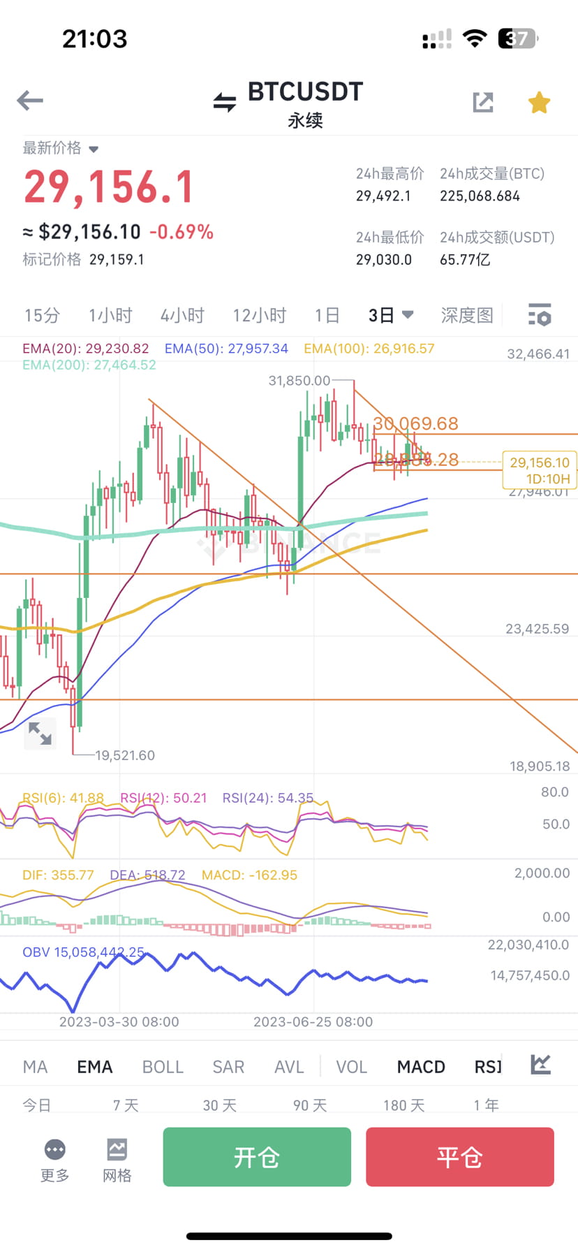Tell me about my current pending orders $BTC Bitcoin has an | 瓜瓜_ on ...