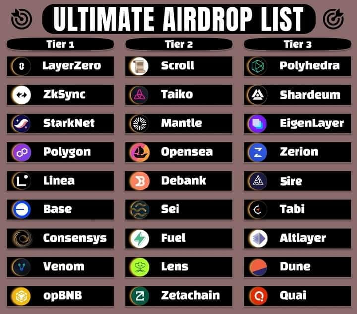 Wondering About My Ultimate Airdrop list?? | Exdrop Square 101 on ...