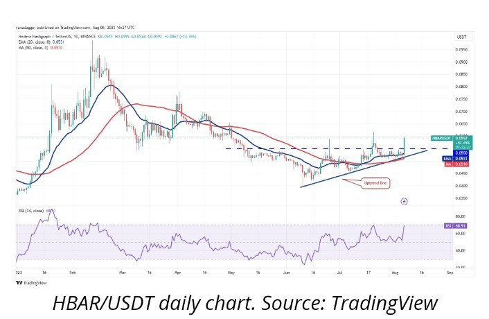 Hedera price analysis | CryptoTrennd on Binance Square