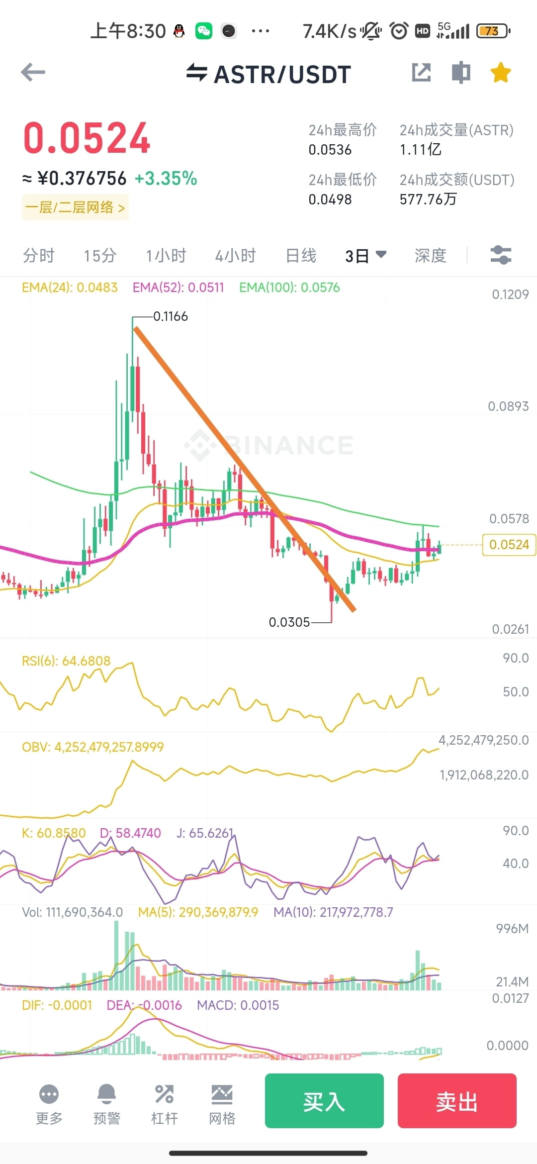 $ASTR I have always favored this Japanese compliant web3 | Crypto_R on Binance Square