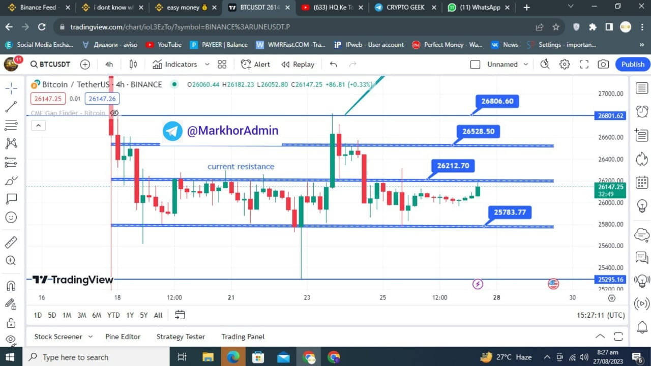 BTC/USDT chart now guys btc in this chart i clearly draw | Admin78 on ...