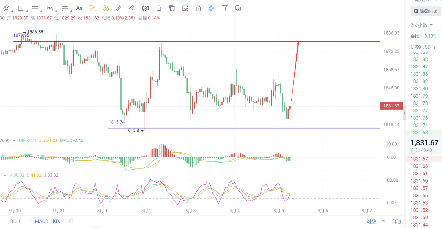8.6 Ethereum morning market analysis: The Ethereum market is | 青木 on ...