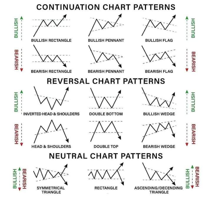 What's your pattern ? $BTC | Exdrop Square 101 on Binance Square