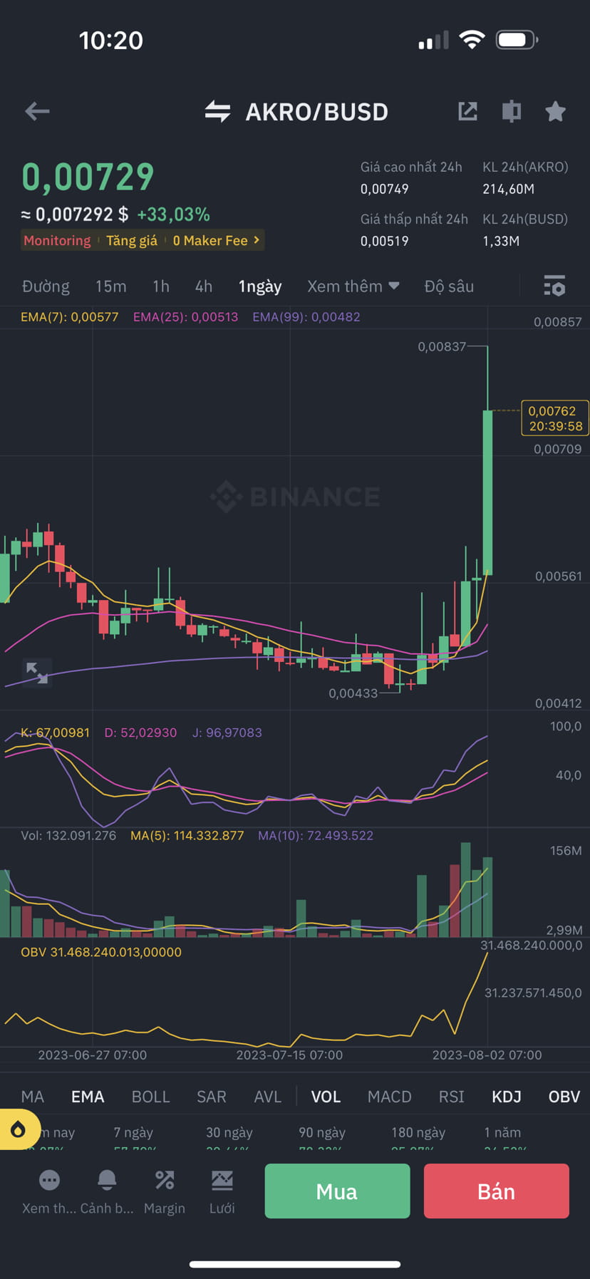 Hope the dot pump's low cap crowd. Htrc is aca x3 . H akro x | PaulFF ...
