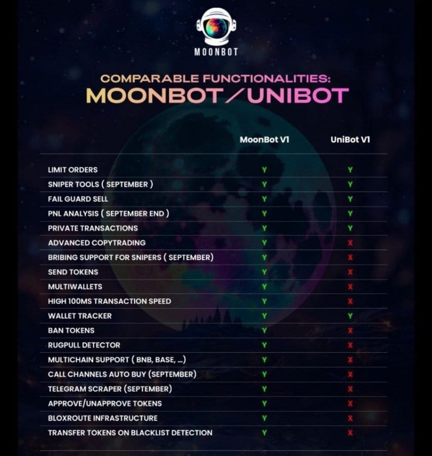 I got a few things to say about MoonBot. MoonBot will be the ...