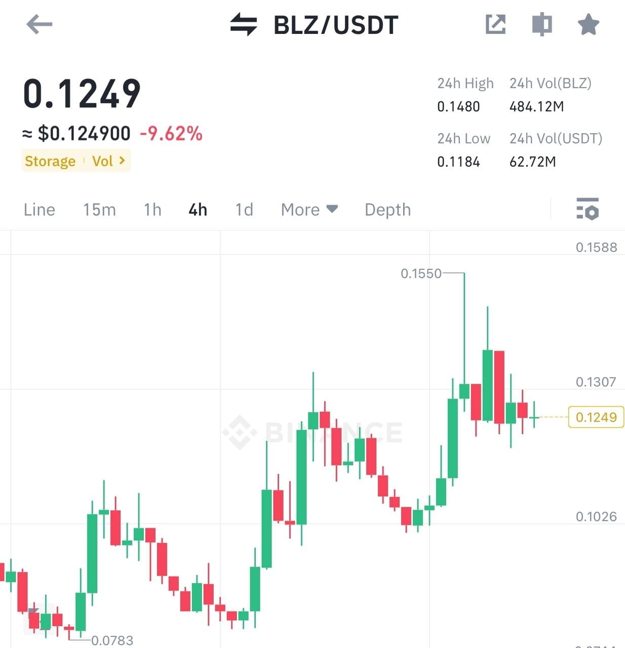 #BLZ/USDT UPDATE 🚀 Target 1 done Target 2 done Target | Crypto World Club on Binance Square