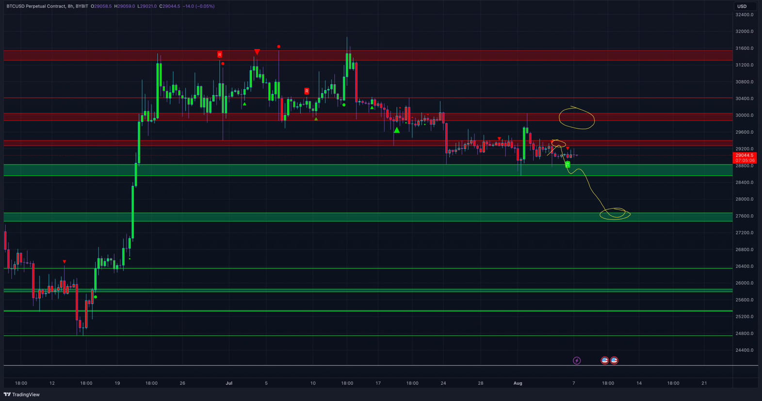 𝐁𝐢𝐭𝐜𝐨𝐢𝐧 𝐜𝐡𝐚𝐫𝐭 𝐮𝐩𝐝𝐚𝐭𝐞 🚨 - Previous HTF ch | Newton Trades on Binance Square