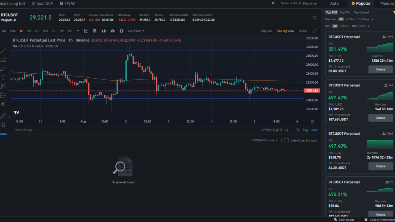 Binance Futures Grid Trading Bots: Simple Yet Efficient Tool For Crypto ...