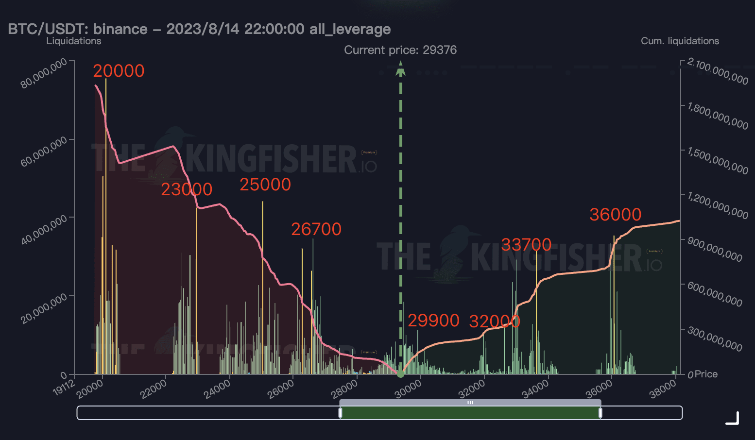 The recent fluctuations of Bitcoin are too small, and now Ki | 三木Trader ...