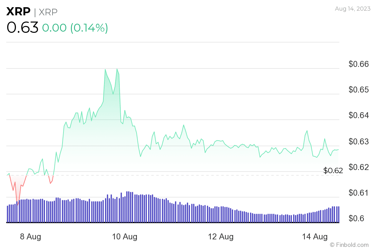 XRP set for ‘biggest bull run in history’ as 5-year indicator emerges | TopCryptoNews on Binance ...