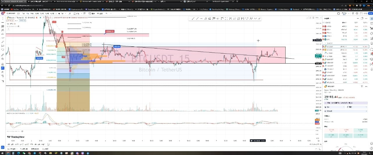 8.8 Intraday views of Bitcoin and Ethereum, interpretation of ARB and ...