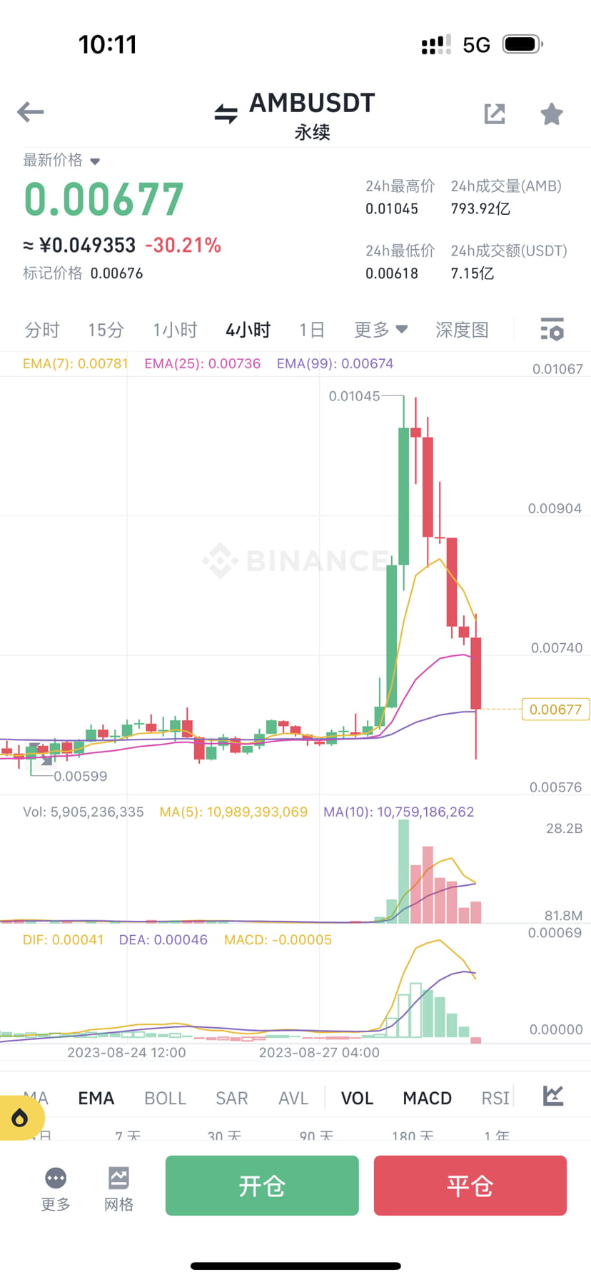 Does AMB have the iron money it holds? It’s up to you to mak | Bw大西瓜瓜 ...